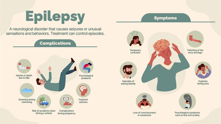 Epilepsy Health Infographic Template – Infografolio