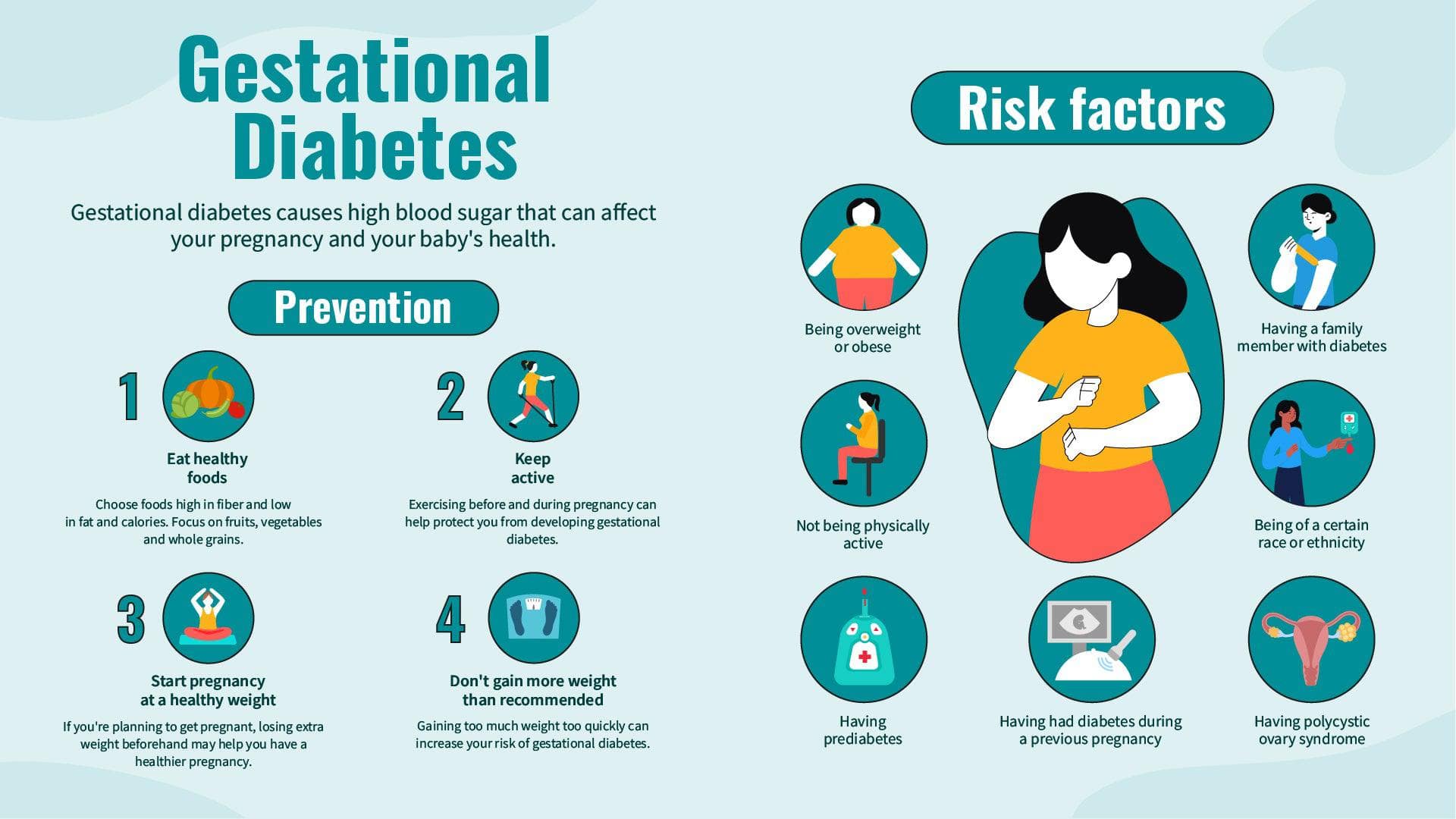 Gestational Diabetes Health Infographic Template | Infografolio