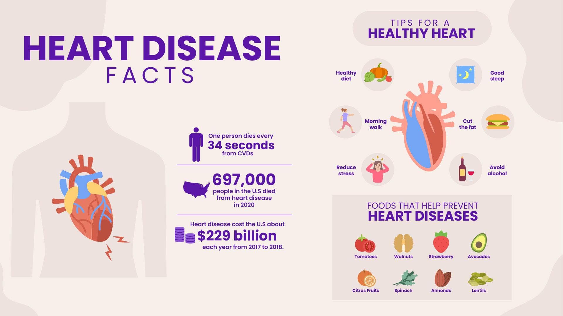 Heart Disease Health Infographic Template | Infografolio