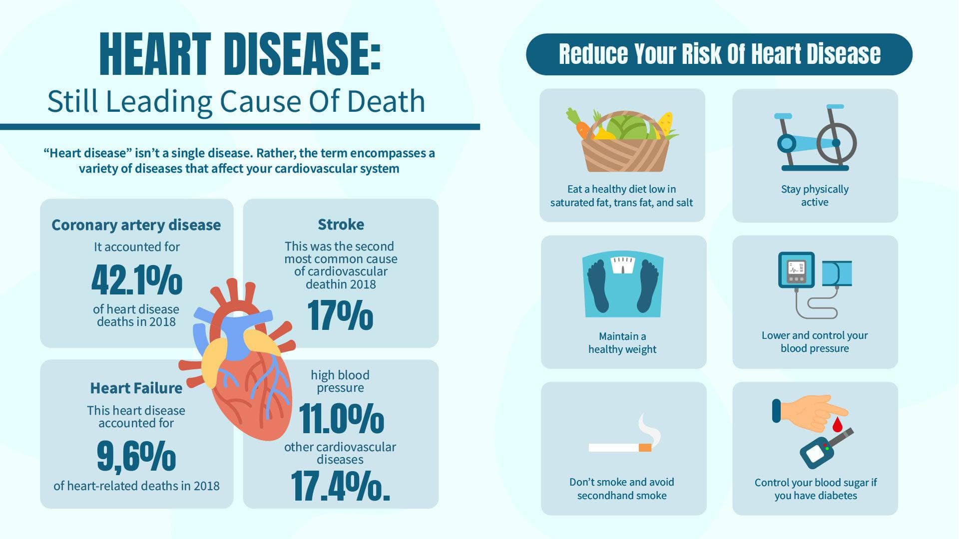 Heart Disease Still Leading Cause of Death Health Slide Infographic Te | Infografolio
