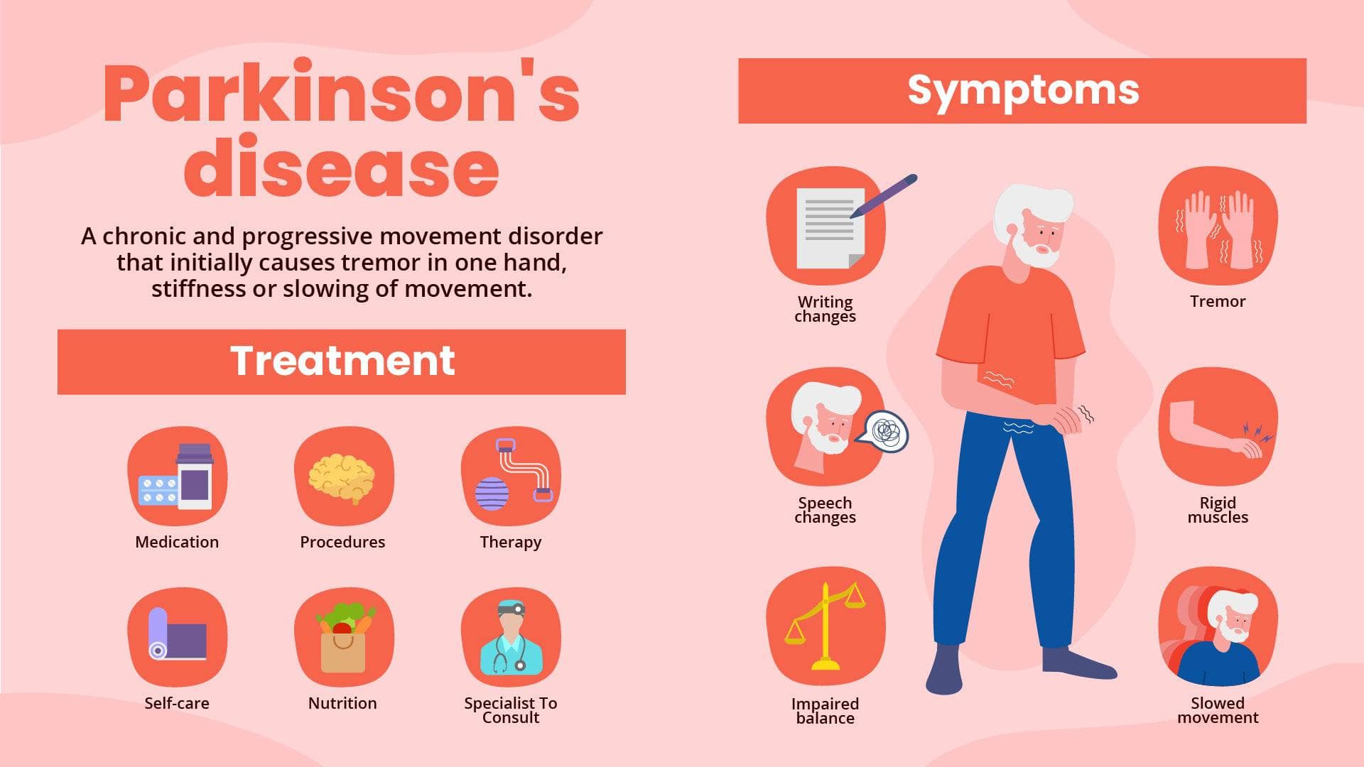 Parkinsons Disease Health Infographic Template | Infografolio