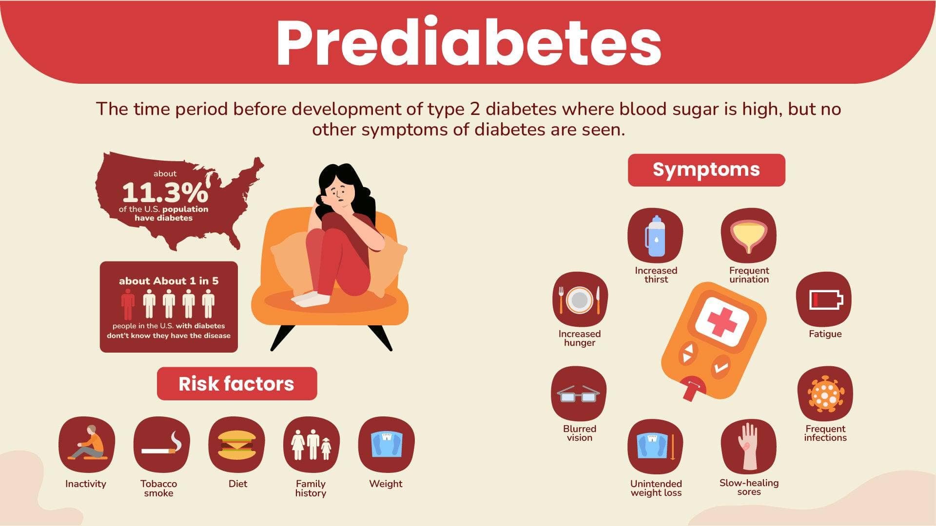 Prediabetes Health Infographic Template | Infografolio