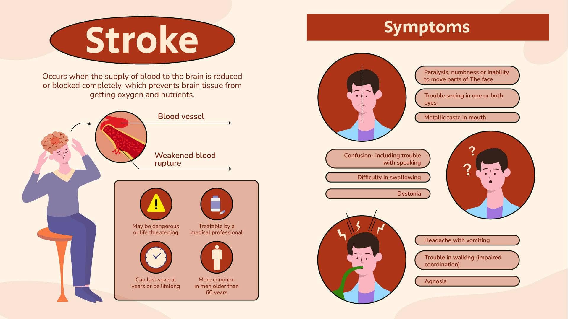 Red Stroke Health Infographic Template | Infografolio