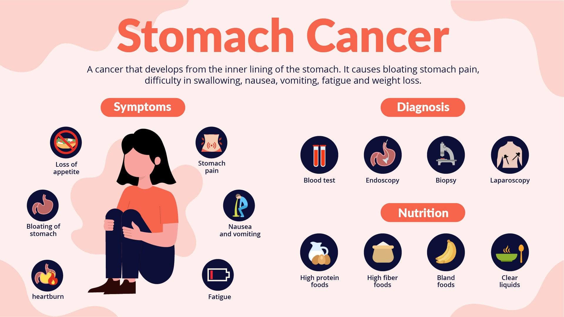 Stomach Cancer Health Infographic Template | Infografolio