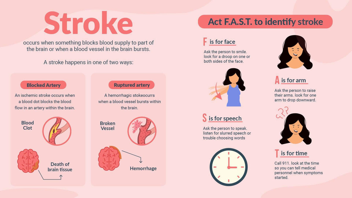Stroke Health Infographic Template – Infografolio