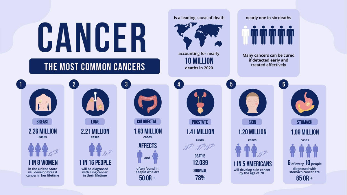 The Most Common Cancers Health Infographic Template – Infografolio