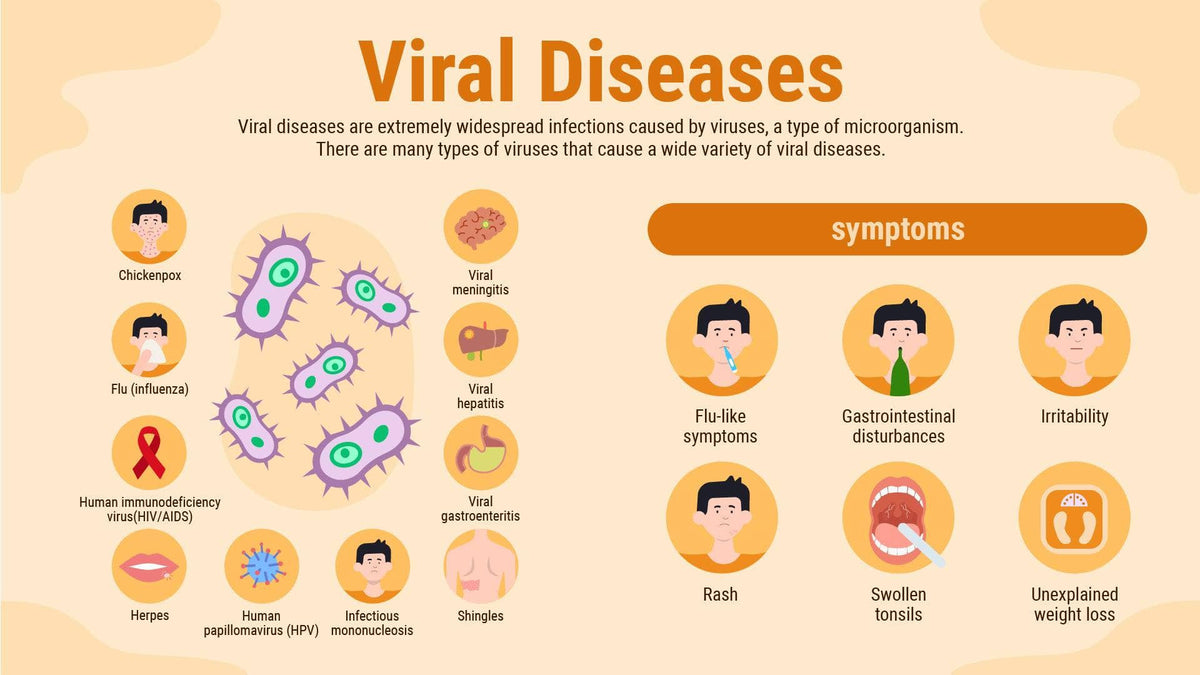 Viral Diseases Health Infographic Template – Infografolio