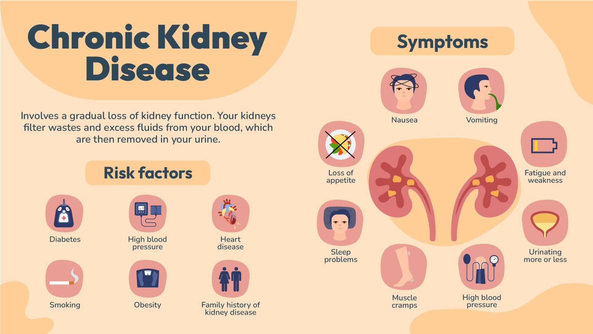 Yellow Chronic Kidney Disease Health Infographic Template | Infografolio
