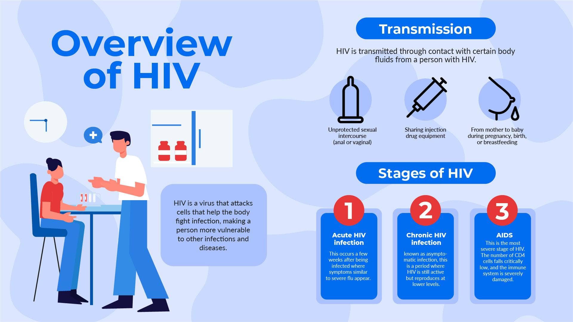 Overview of HIV Infographic Template | Infografolio