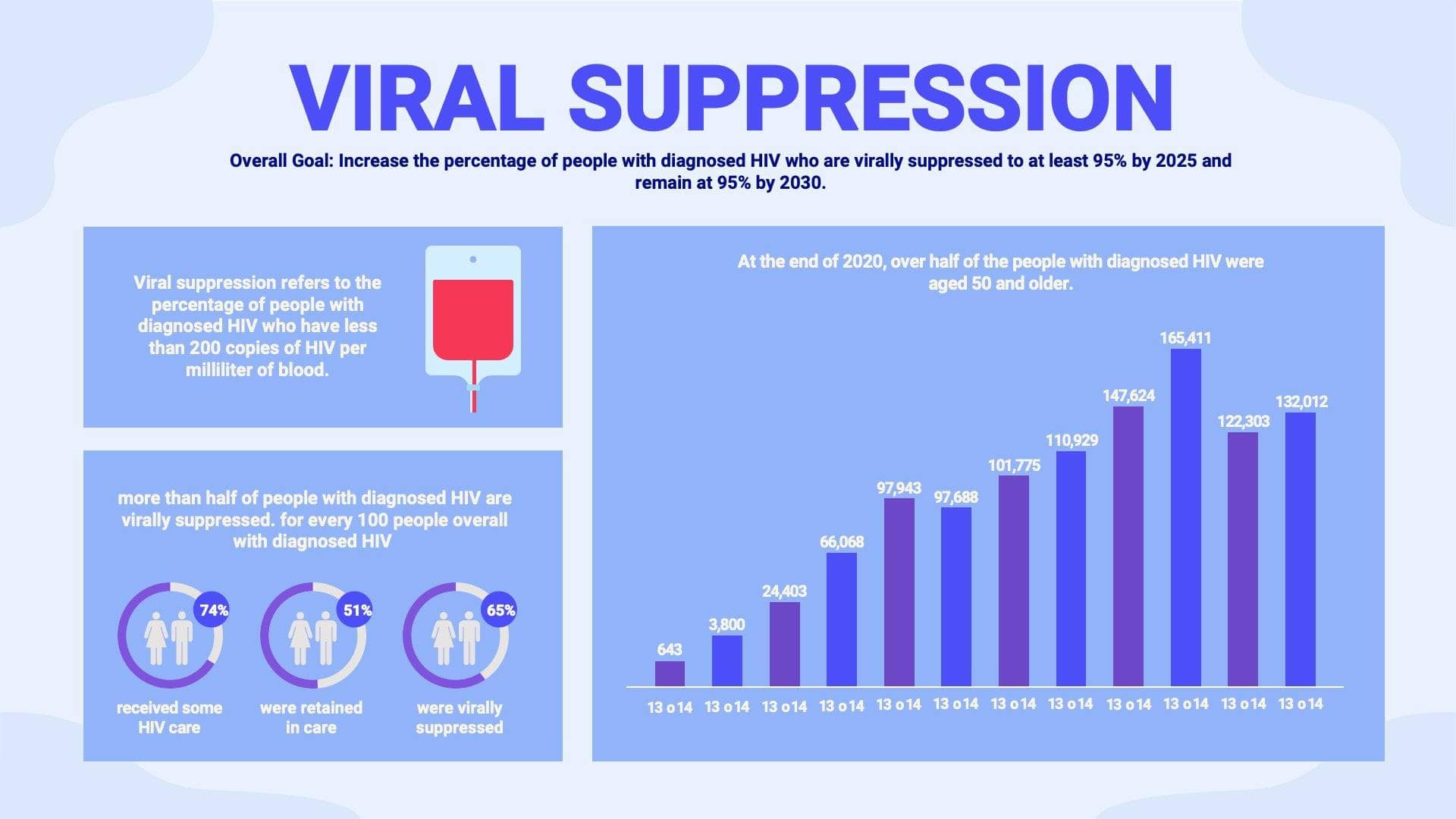 Viral Suppression HIV Infographic Template | Infografolio