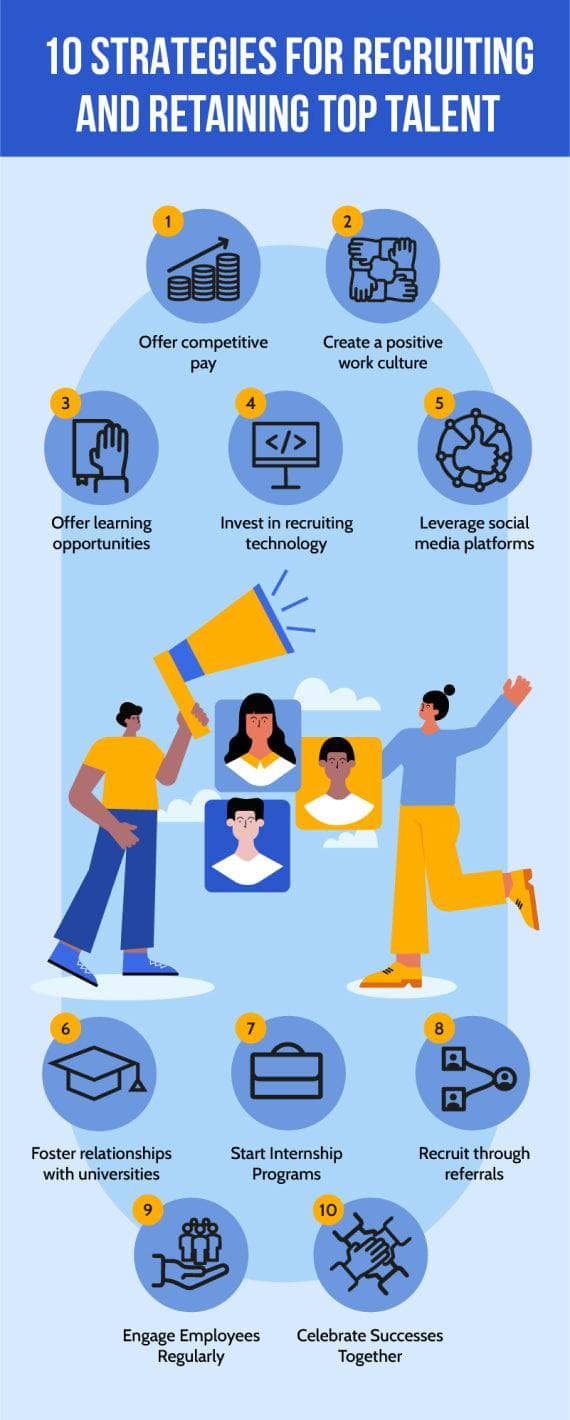Ten Strategies for Recruiting and Retaining Top Talent Human Resources ...