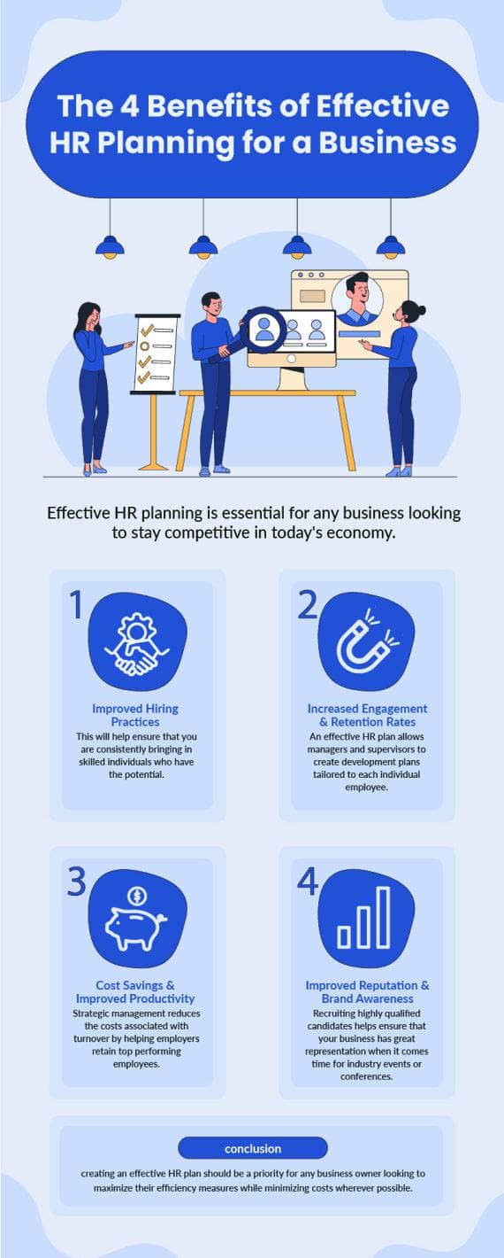 Human Resources Vertical Infographics – Infografolio