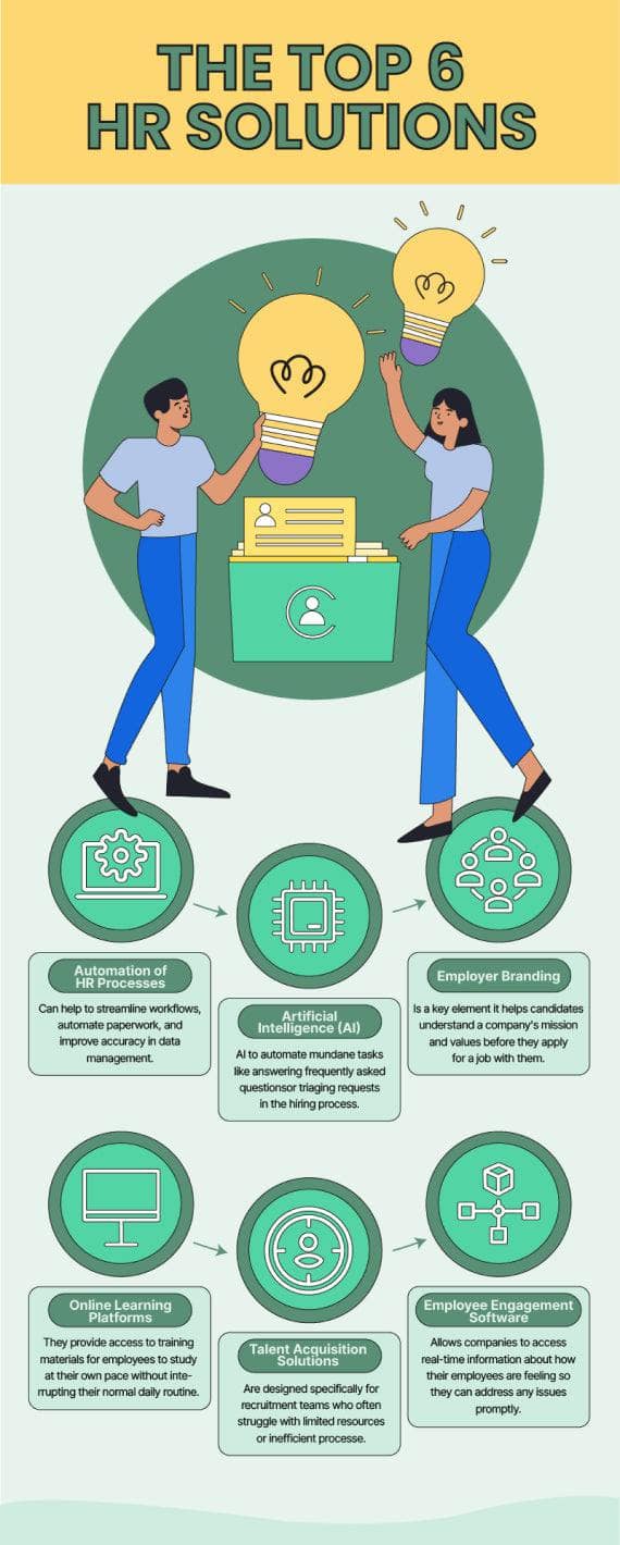 The Top Six Hr Solutions Human Resources Infographic Template ...