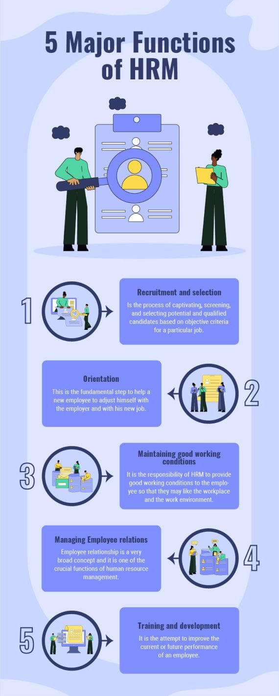 Violet Five Major Functions of Hr Human Resources Infographic Template ...