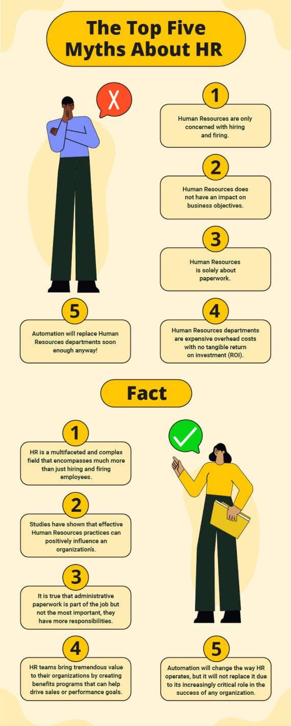 Yellow The Top Five Myths About Hr Human Resources Infographic Templat | Infografolio