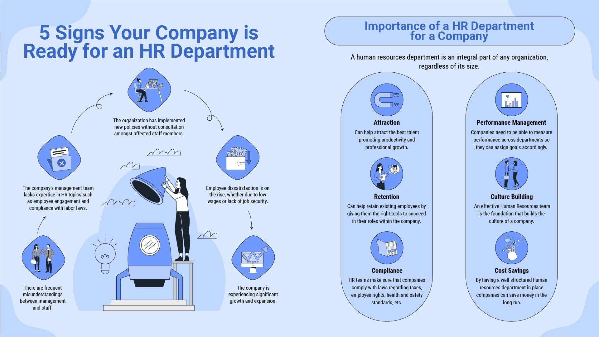 Five Signs Your Company is Ready for an HR Department Infographic Temp ...