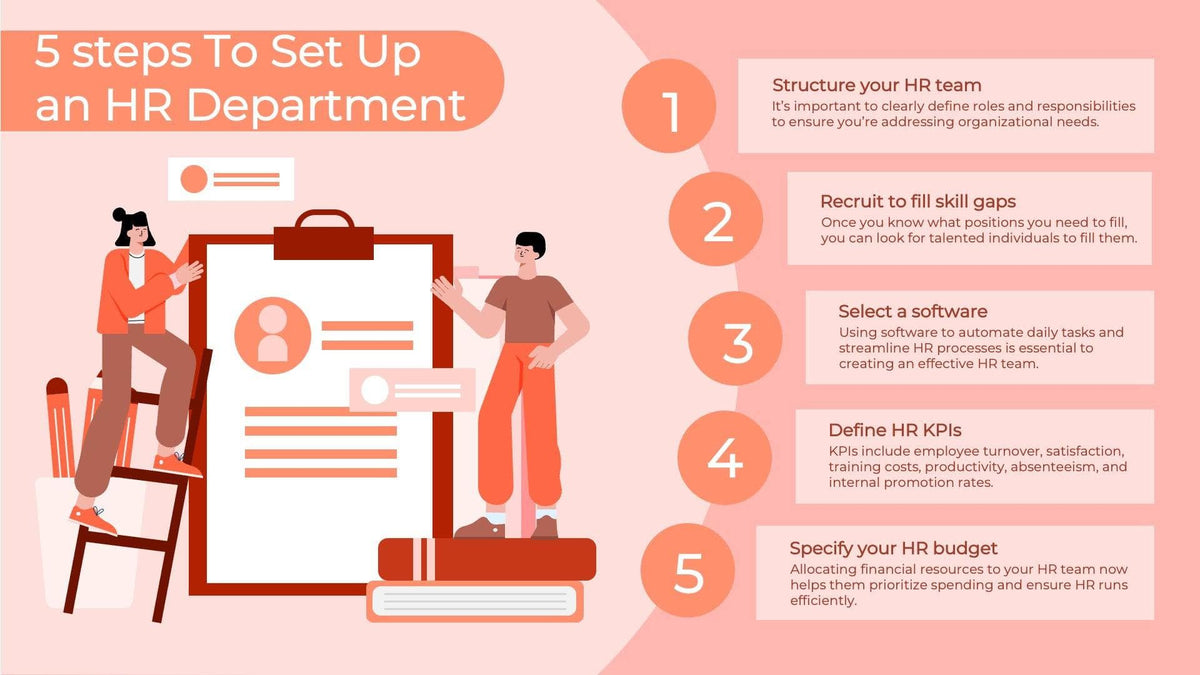 Five Steps to Set Up an HR Department Human Resources Infographic Temp ...