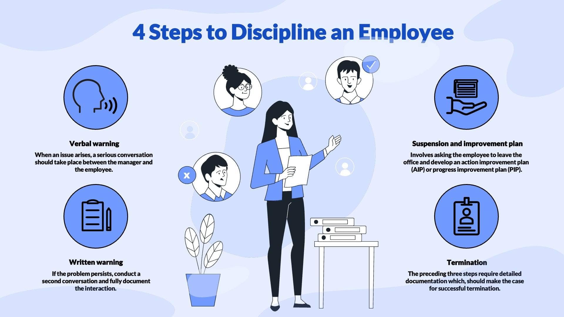Four Steps to Discipline an Employee Human Resources Infographic Templ ...