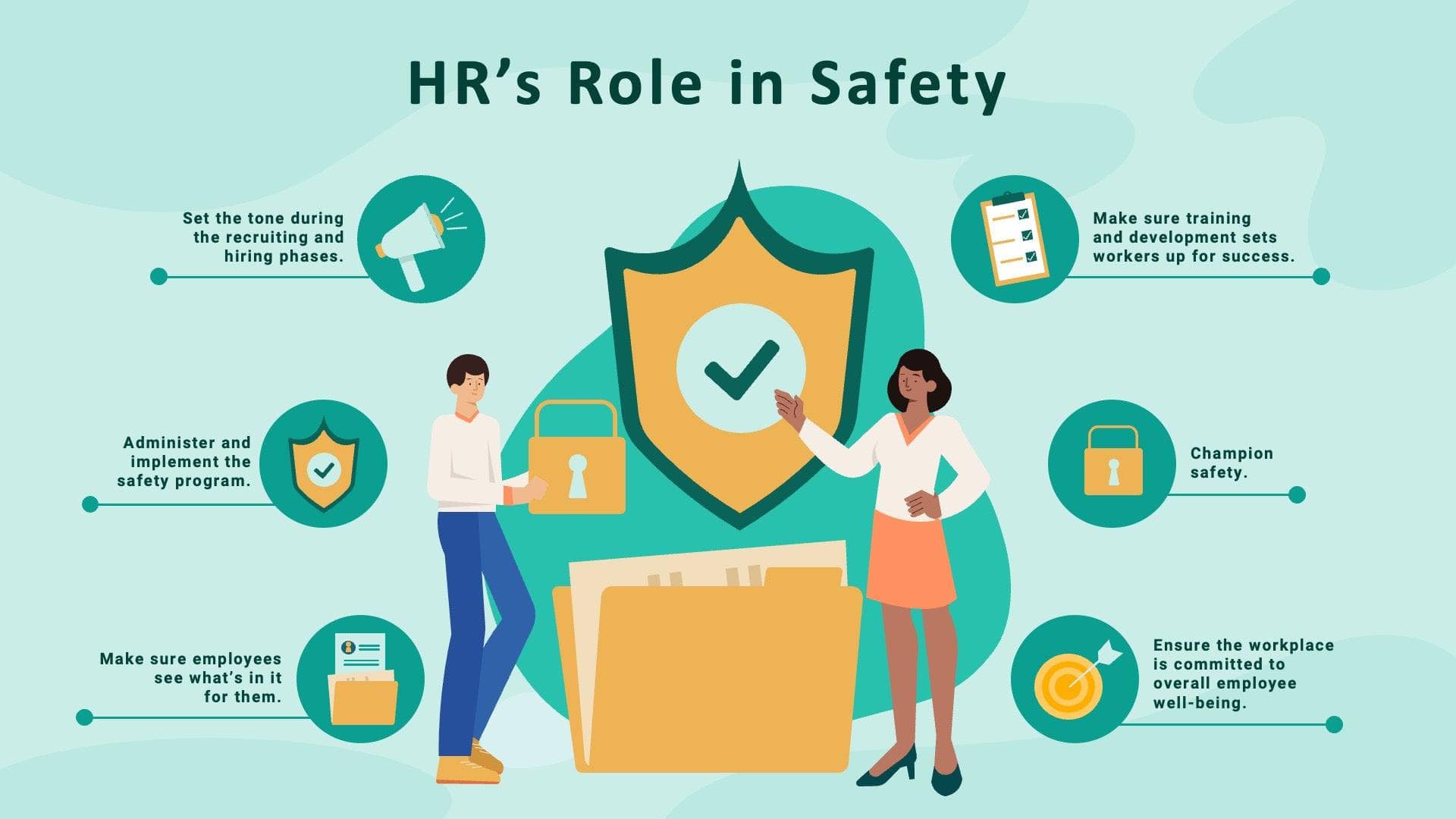 HRs Role in Safety Human Resources Infographic Template | Infografolio