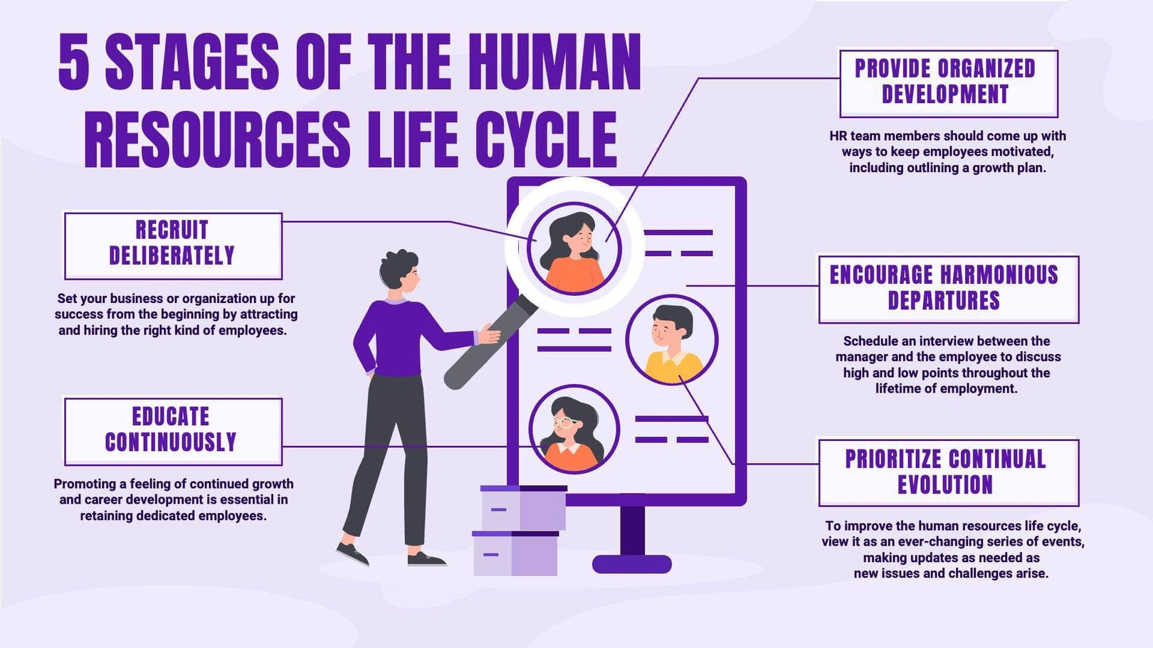Five Stages of the Human Resources Life Cycle Infographic Template ...