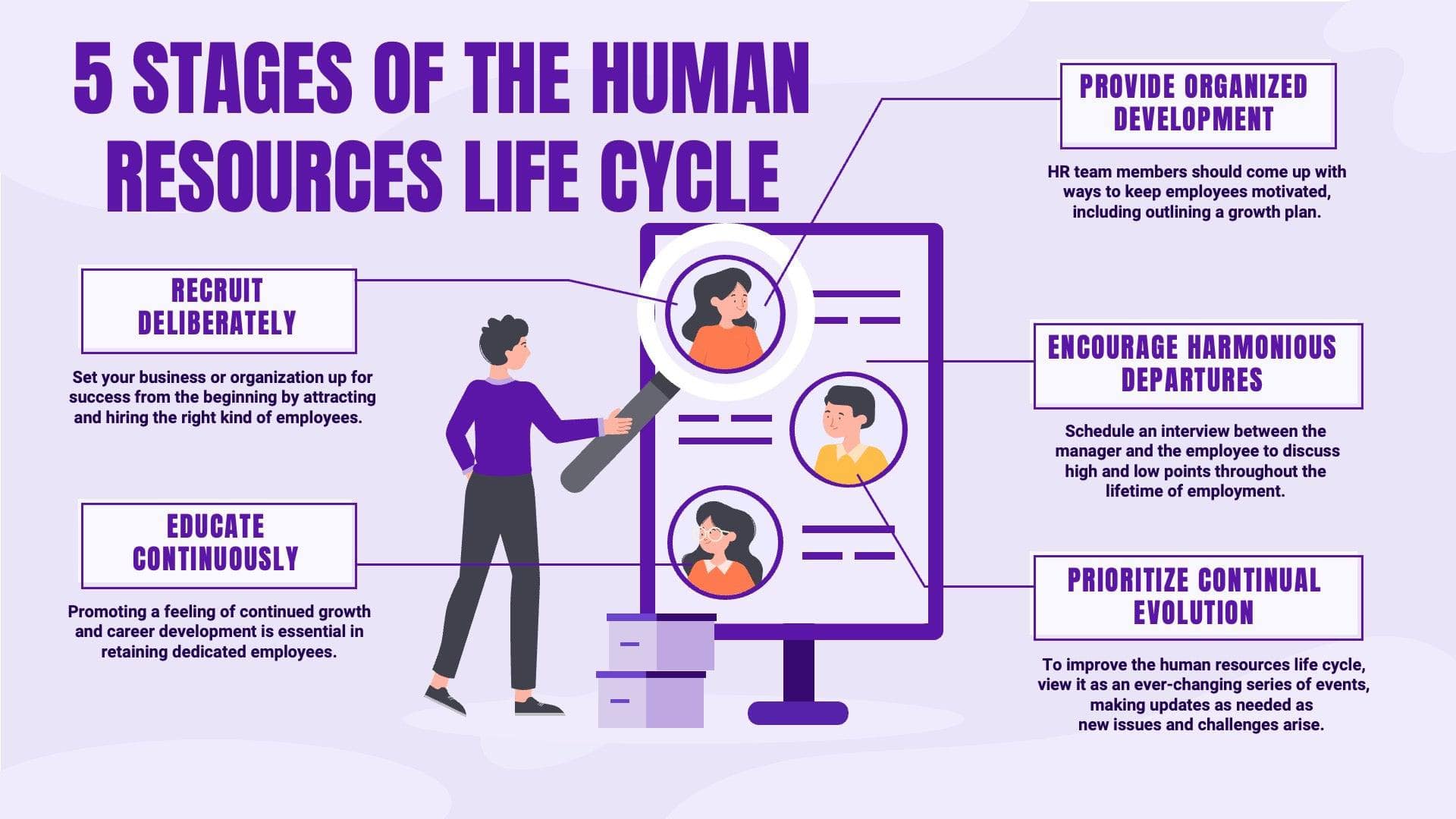 Five Stages of the Human Resources Life Cycle Infographic Template ...