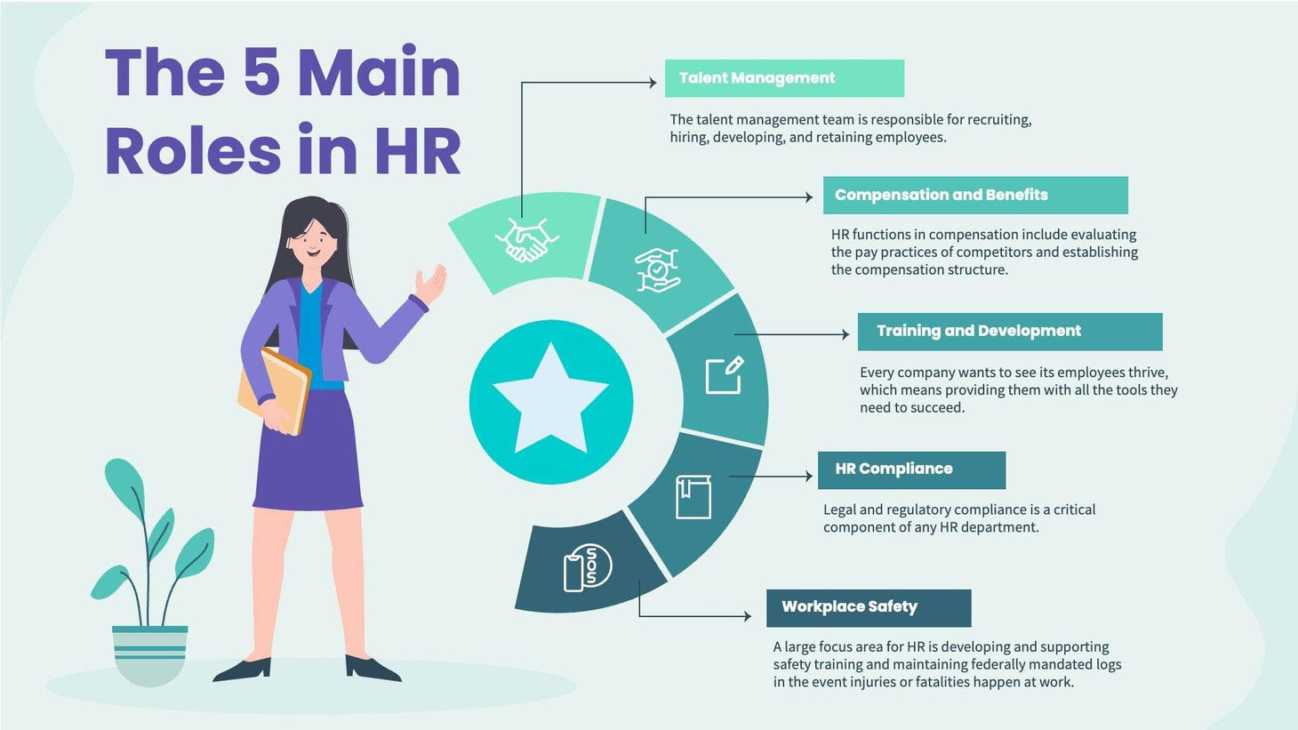 The Five Main Roles in HR Human Resources Infographic Template ...