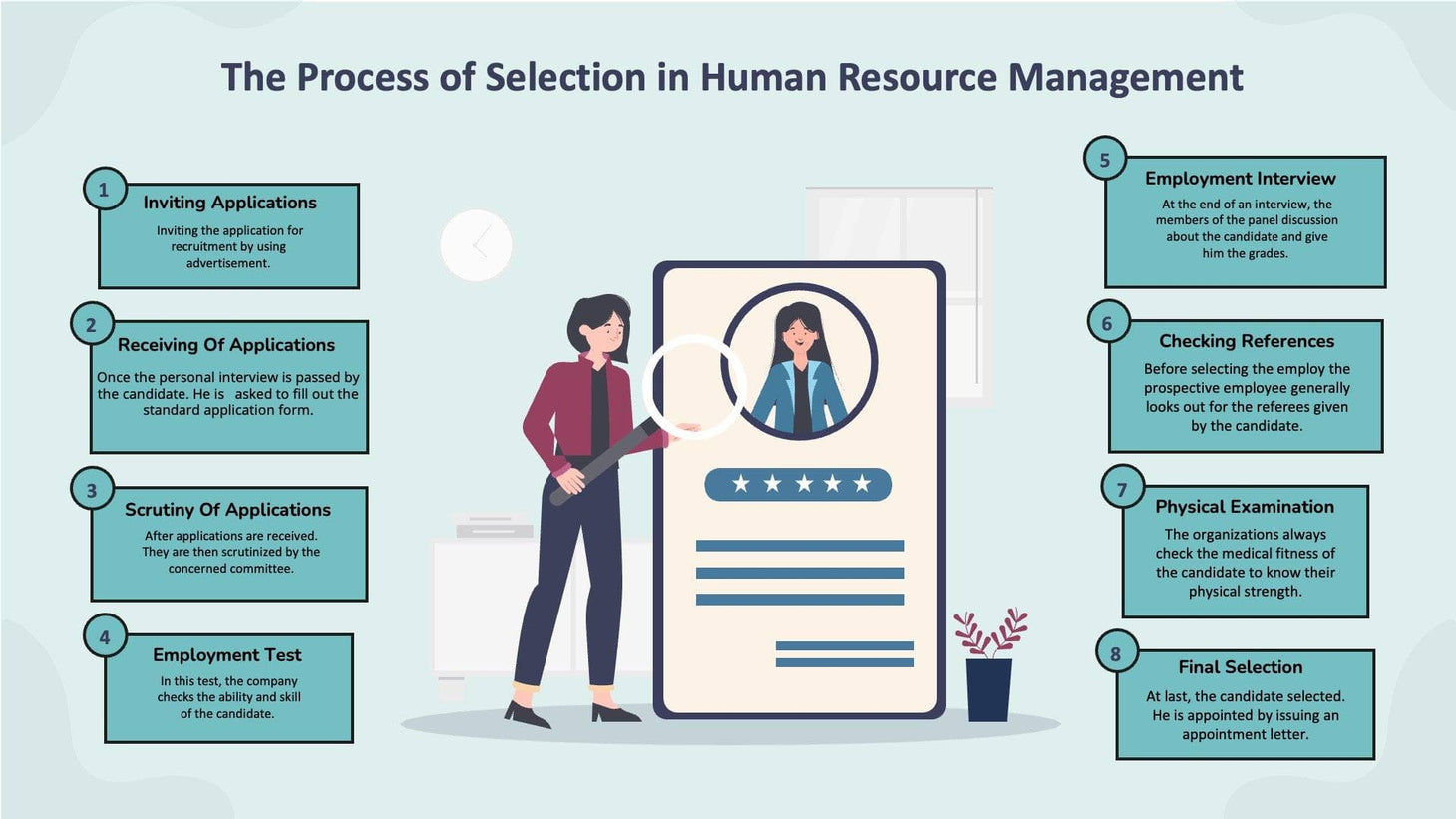 The Process of Selection in Human Resource Management Infographic Temp – Infografolio