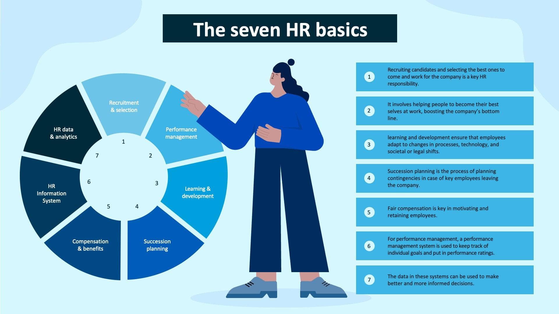 The Seven HR Basics Human Resources Infographic Template | Infografolio