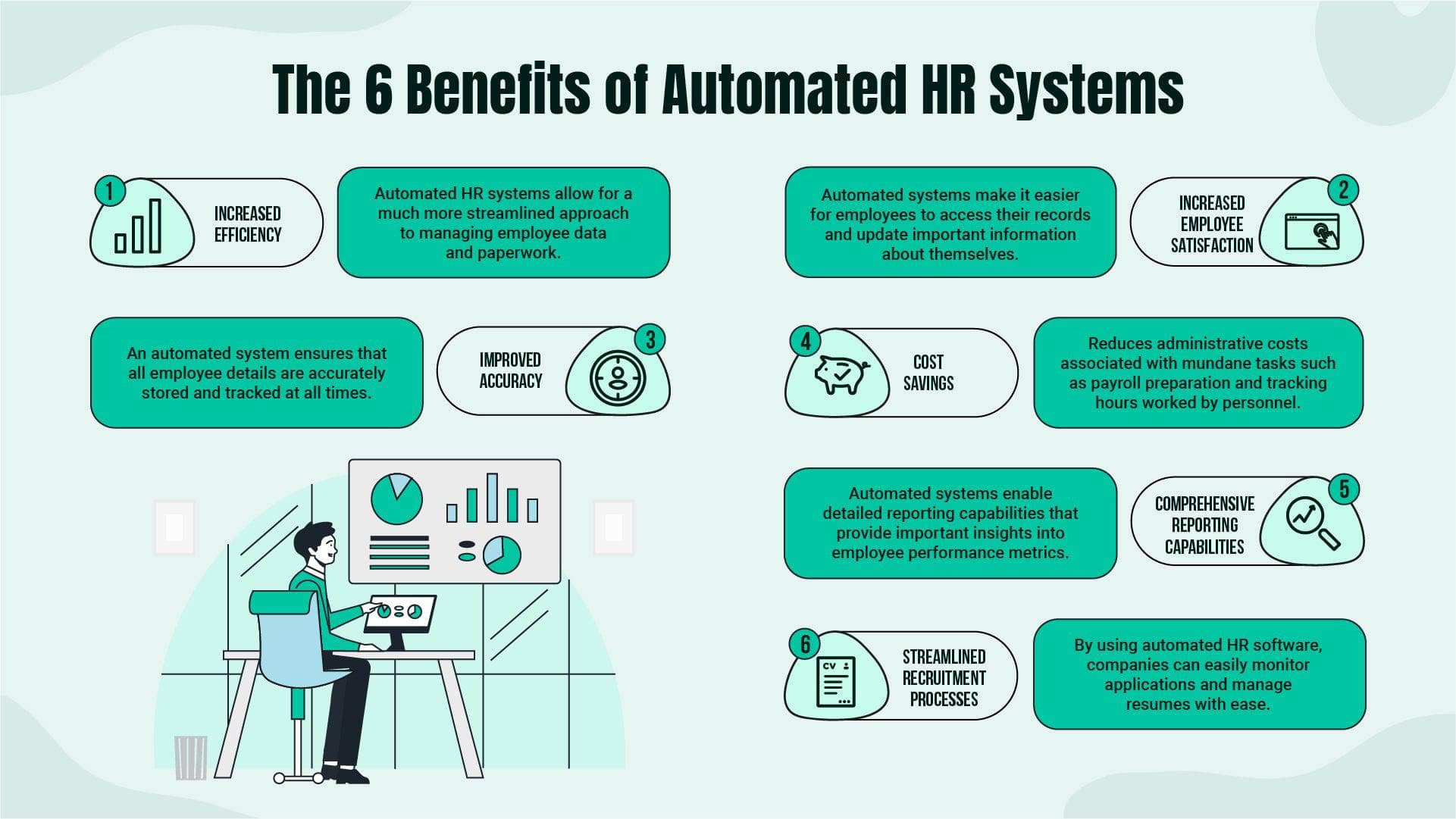 The Six Benefits of Automated HR Systems Infographic Template ...
