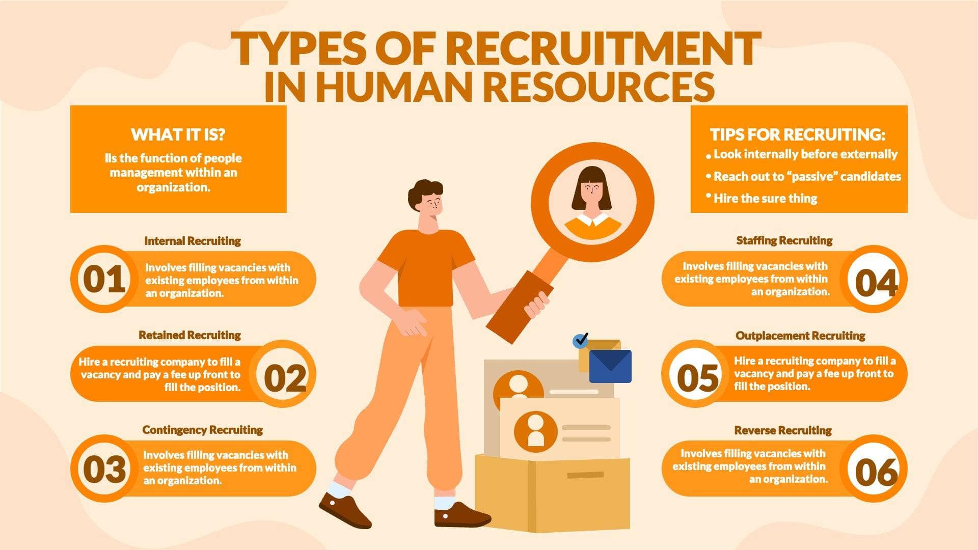 Types of Recruitment in Human Resources Infographic Template | Infografolio