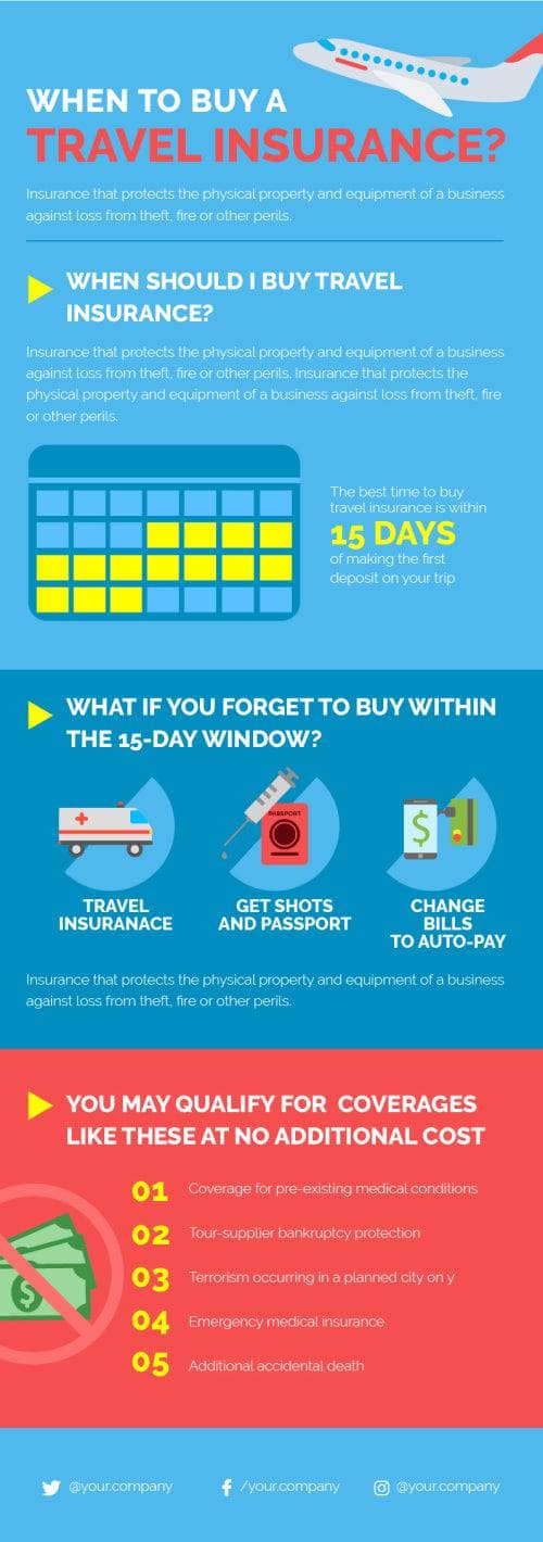 When to Buy a Travel Insurance Infographic Template | Infografolio