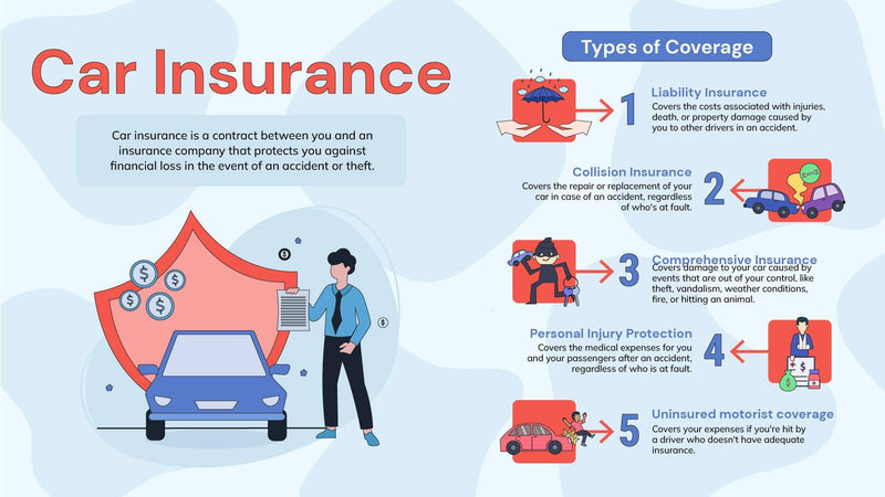 Insurance Slides | Infografolio