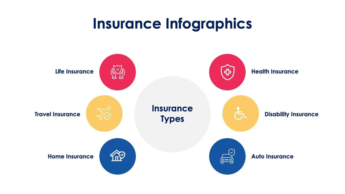 Insurance Slide Infographic Template S06262313 – Infografolio