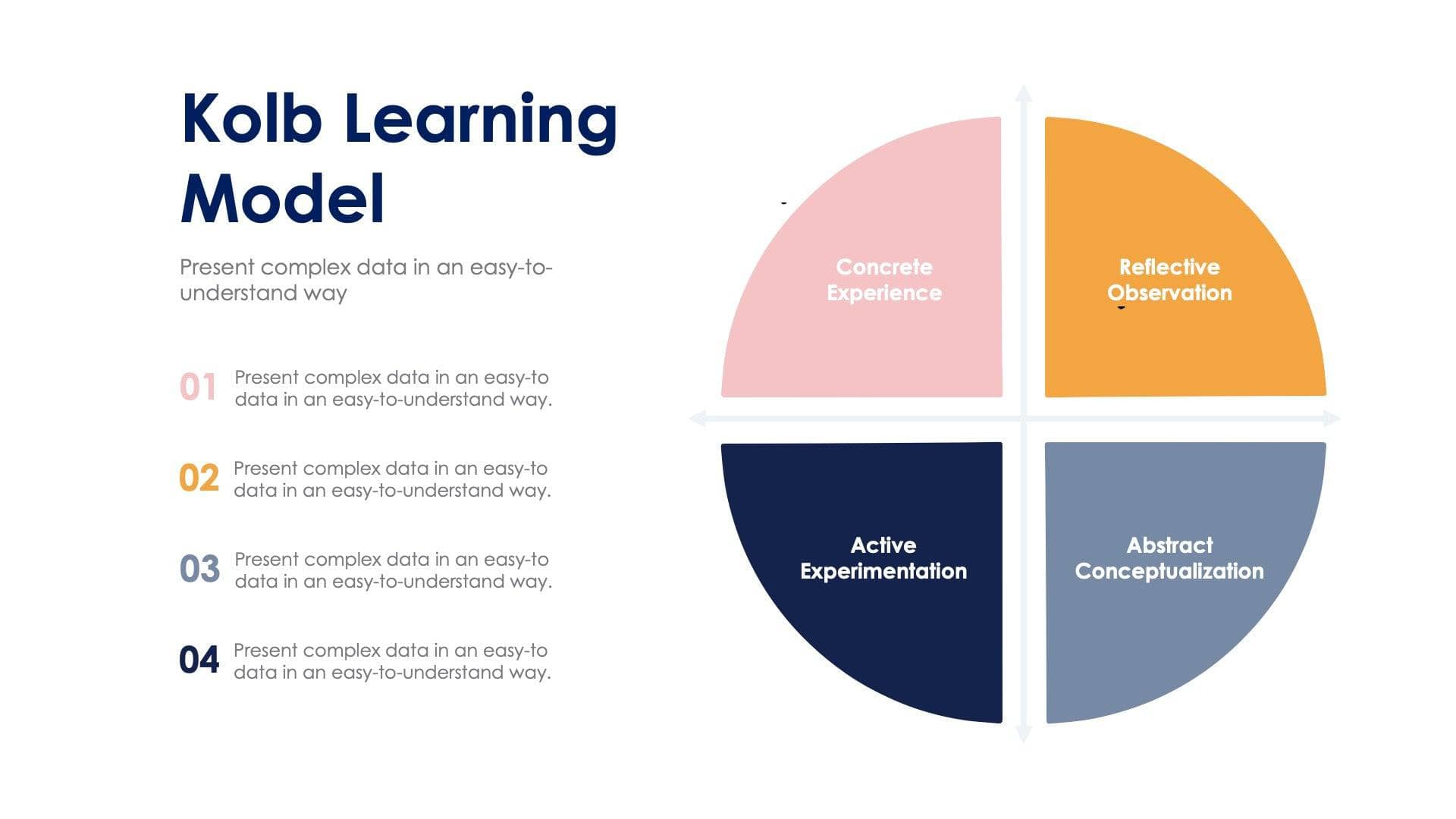 Kolb Learning Model Slide Infographic Template S02212402 | Infografolio