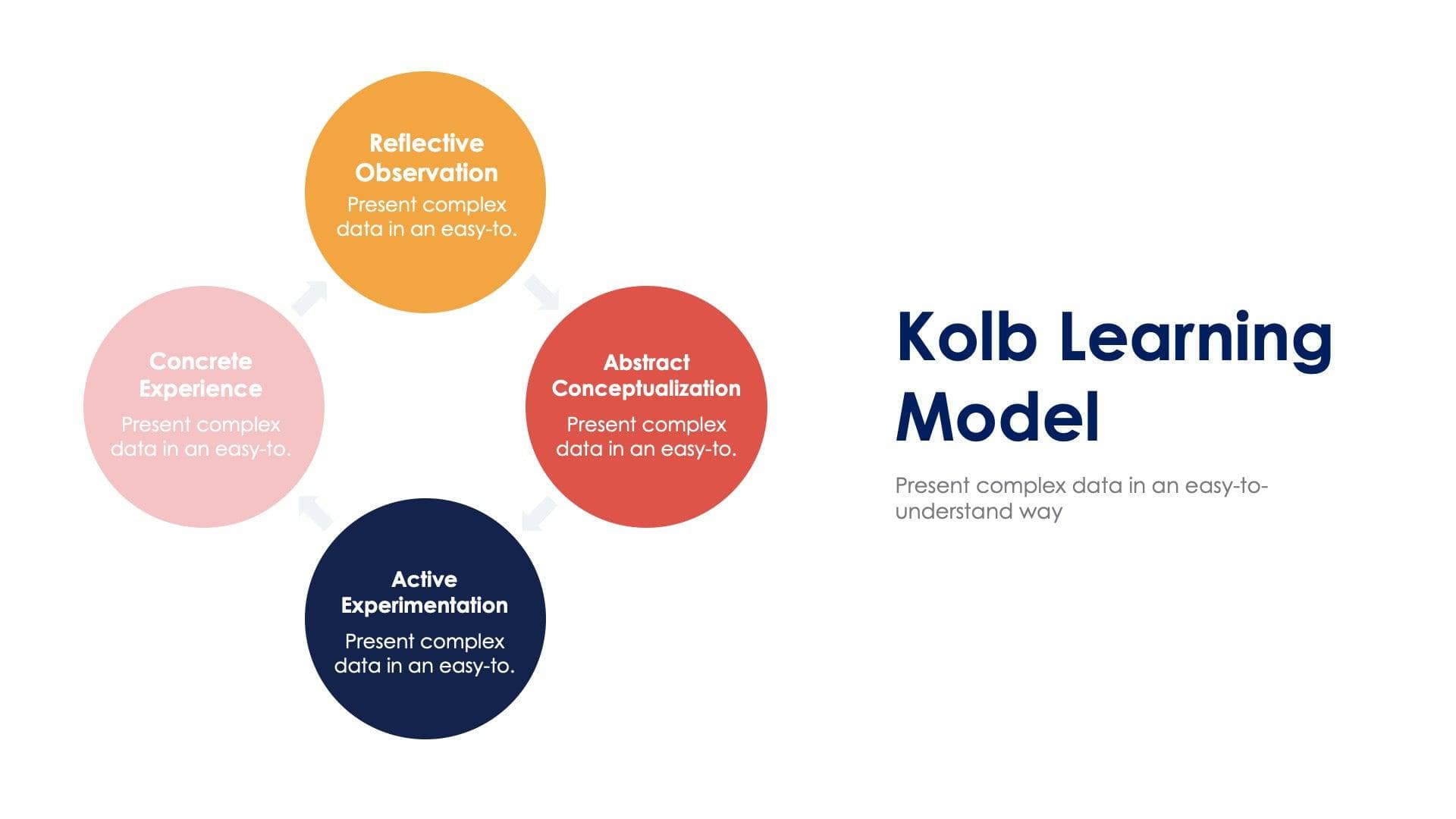 Kolb Learning Model Slide Infographic Template S02212403 | Infografolio