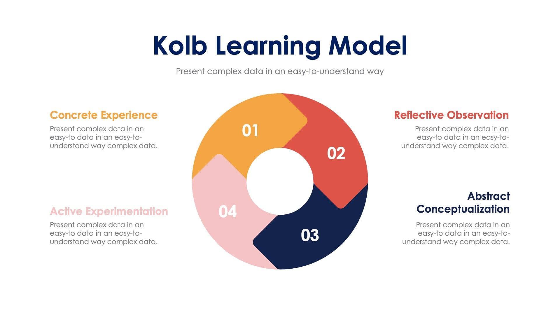 Kolb Learning Model Slide Infographic Template S02212405 | Infografolio
