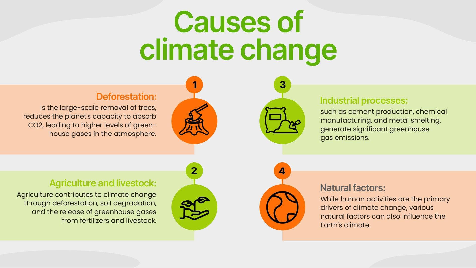 Causes of Climate Change List Infographic Template Slides | Infografolio