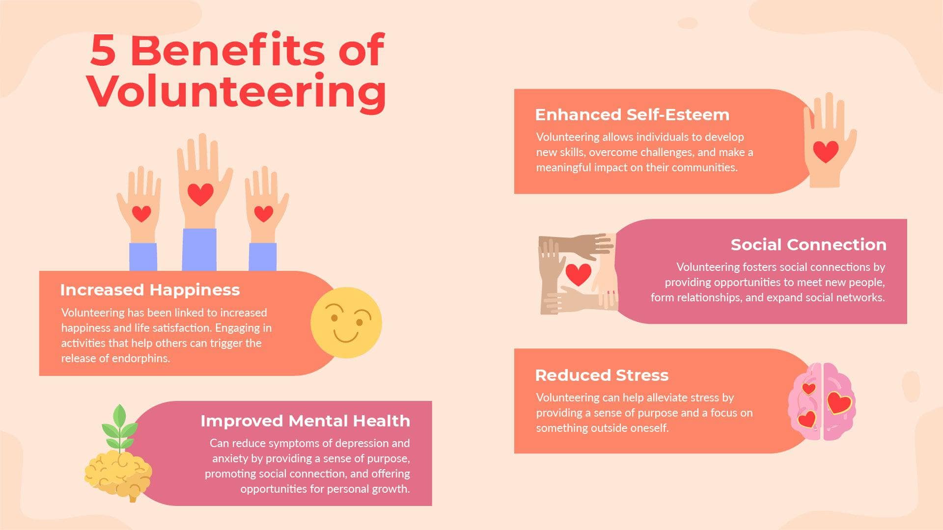 Five Benefits of Volunteering List Infographic Template Slides ...