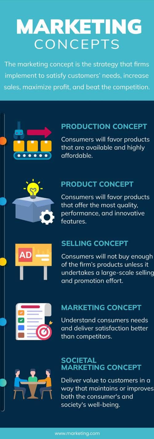 Marketing Vertical Infographics | Infografolio