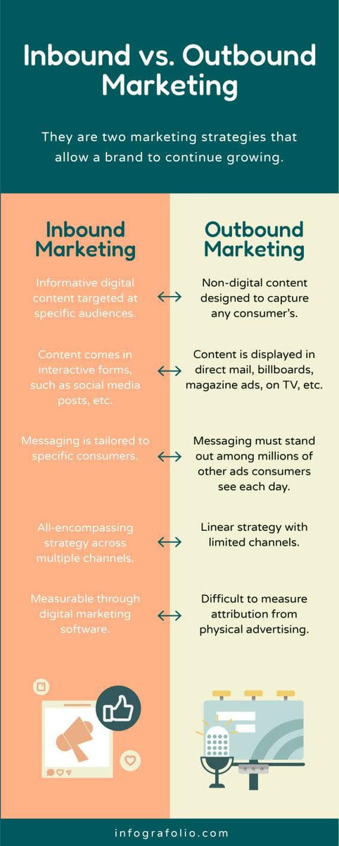 Inbound Marketing Infographic