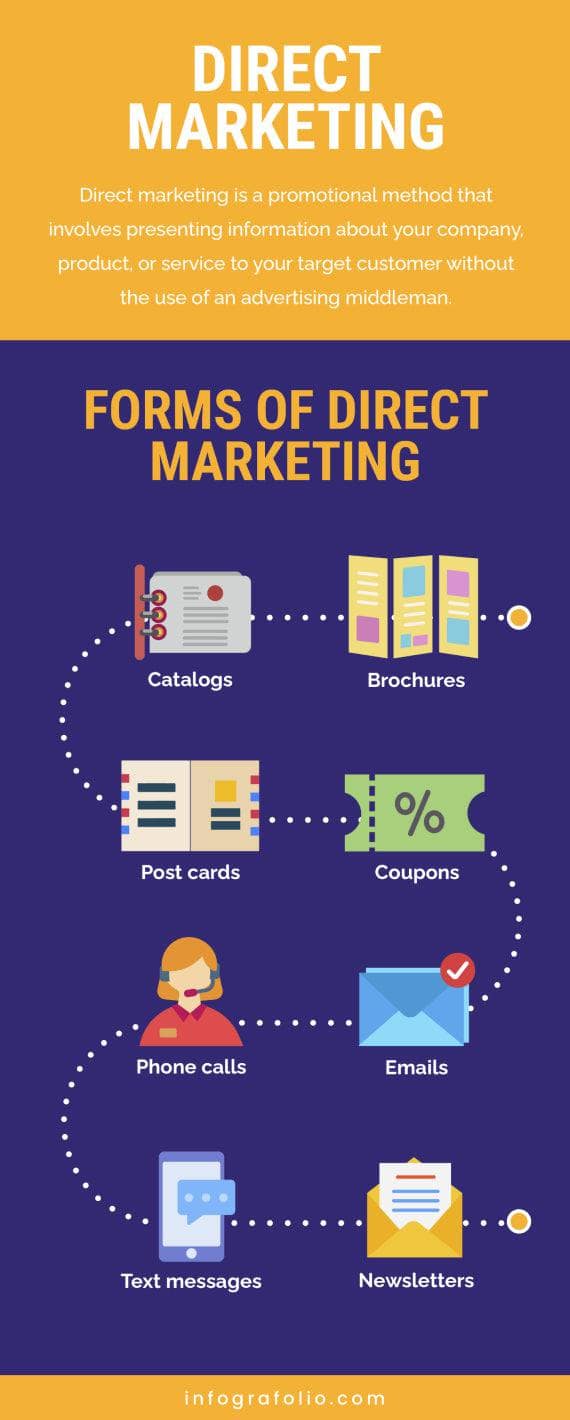 Purple and Yellow Direct Marketing Infographic Template | Infografolio
