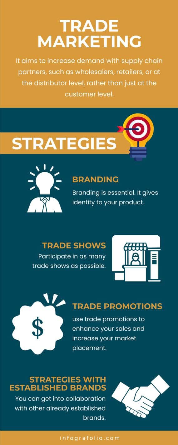 Yellow and Aquamarine Trade Marketing Infographic Template | Infografolio