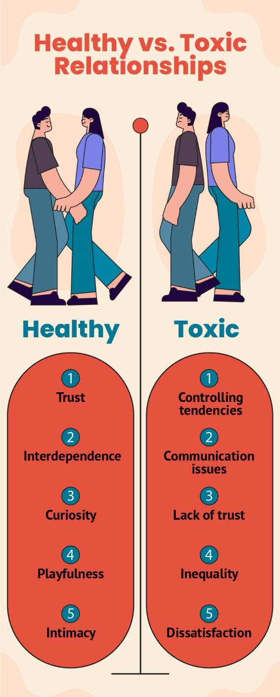Beige and Red Healthy Vs Toxic Relationships Marriage Infographic Temp ...
