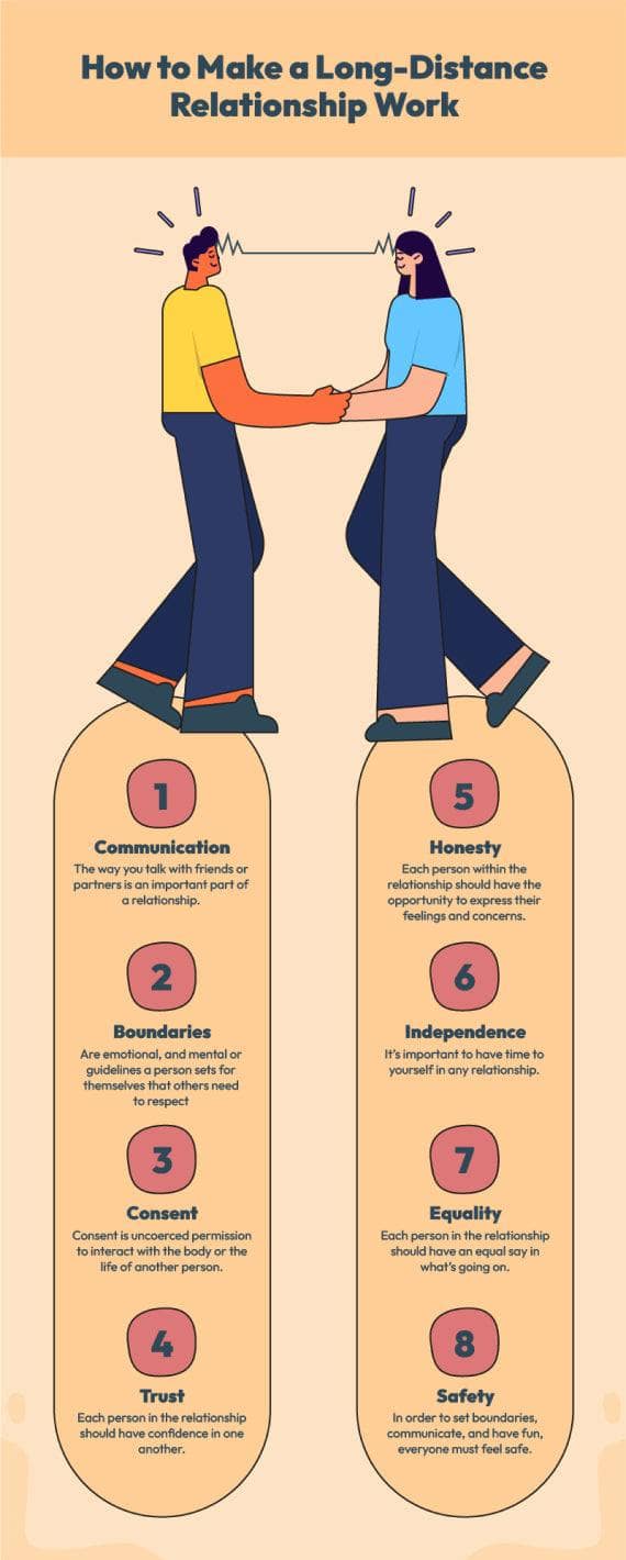 How to Make a Long Distance Relationship Work Marriage Infographic Tem ...