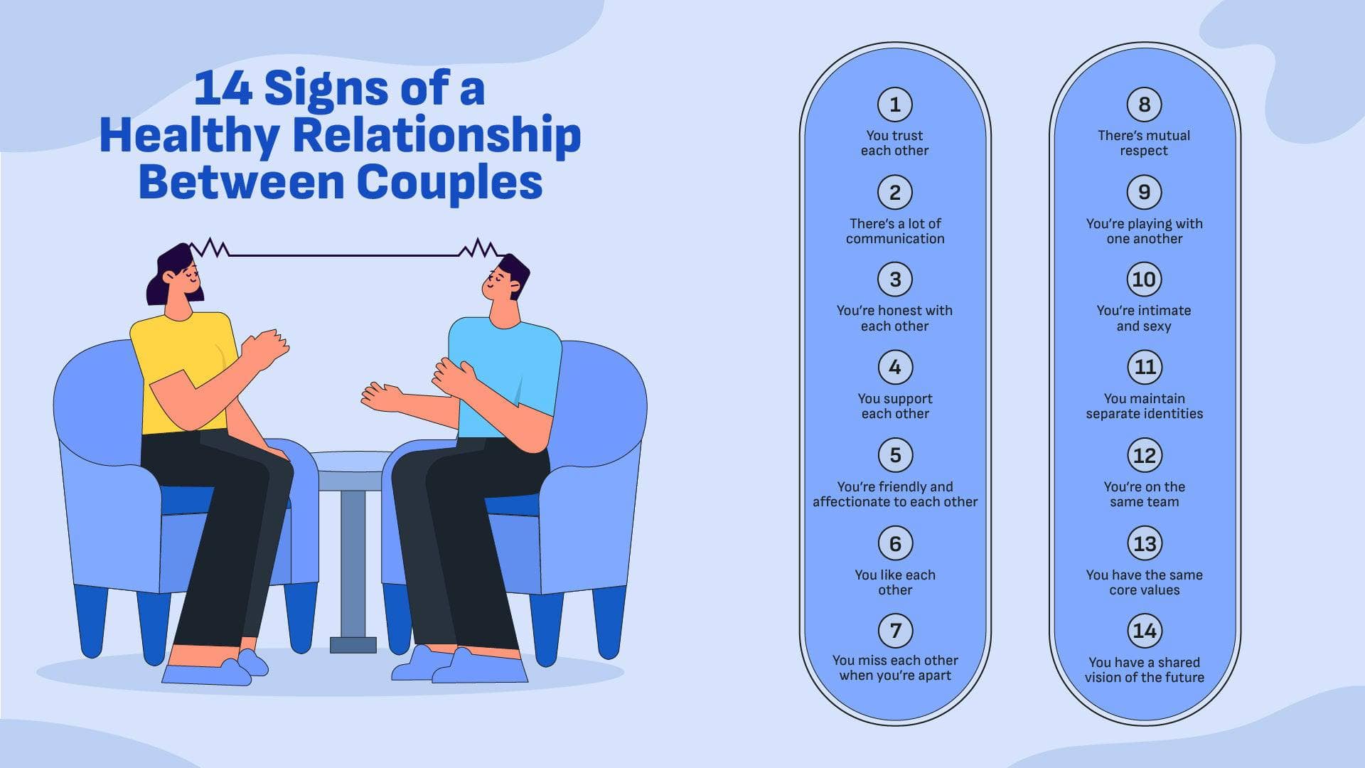 Fourteen Signs of a Healthy Relationship Between Couples Marriage Info ...