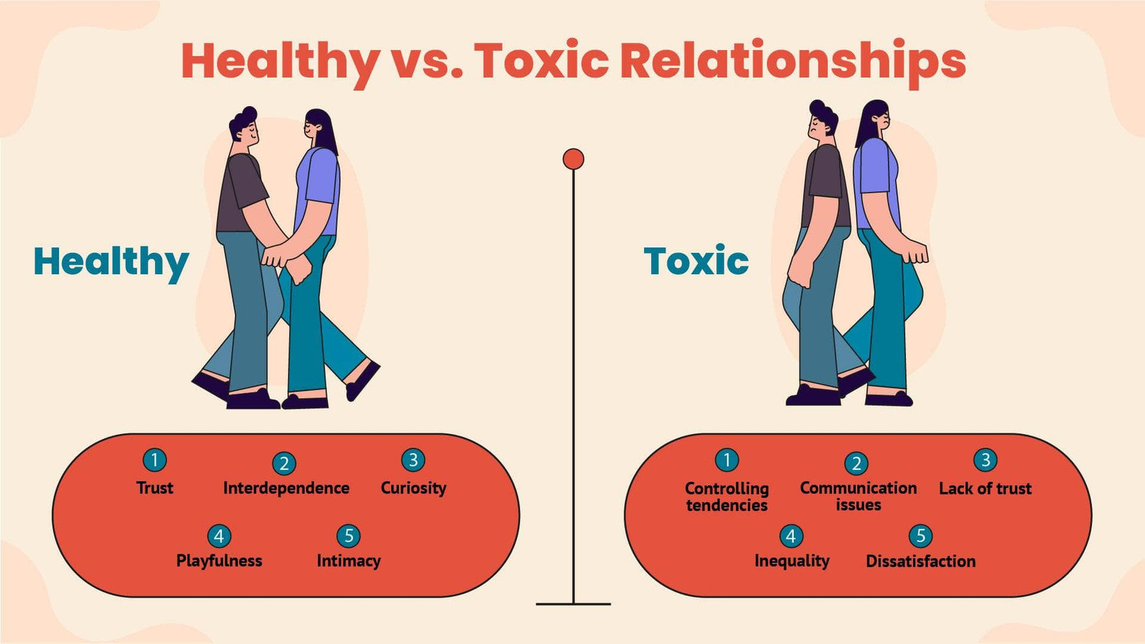 Healthy vs Toxic Relationships Marriage Infographic Template – Infografolio