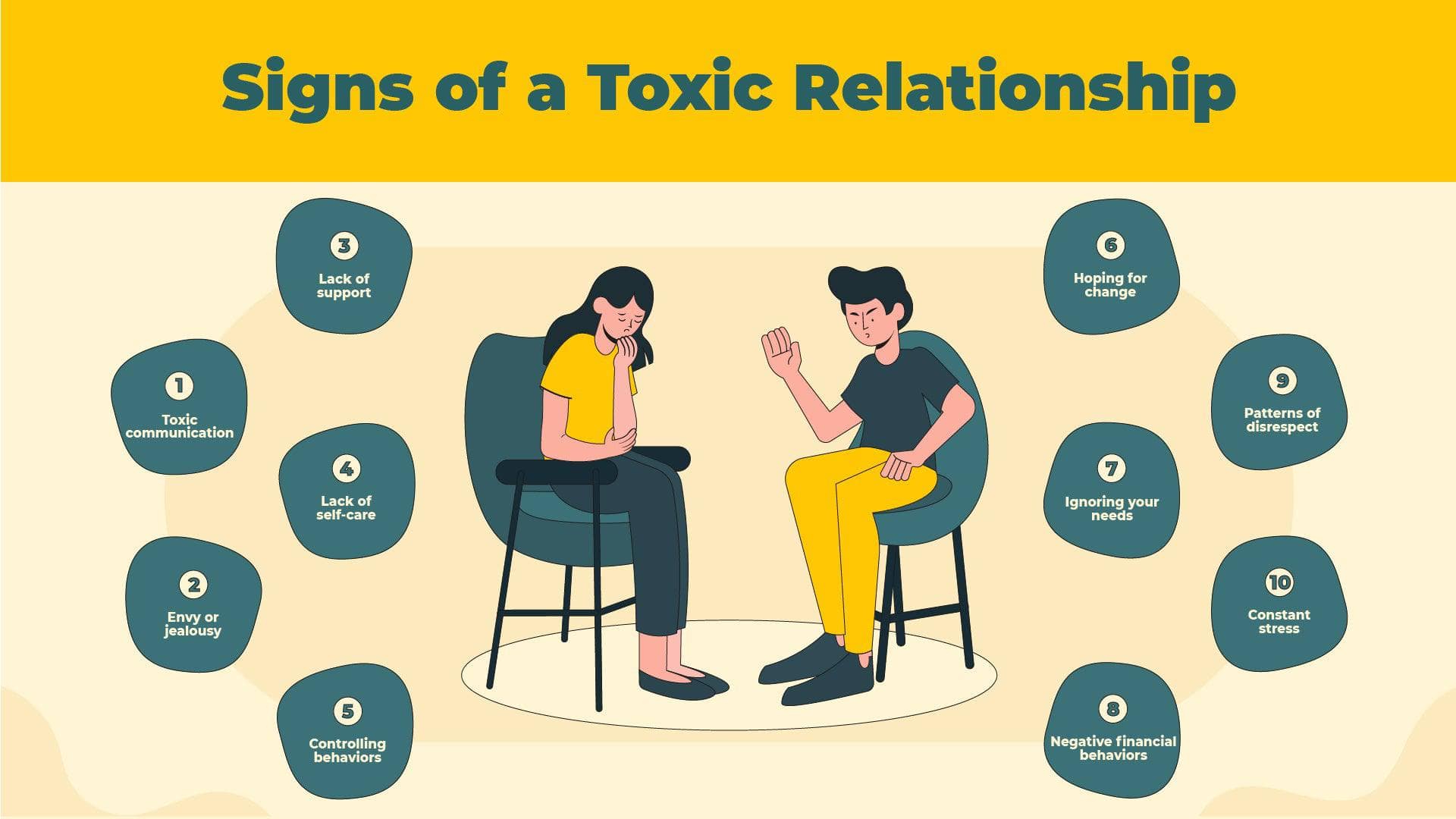 Signs of a Toxic Relationship Marriage Infographic Template | Infografolio