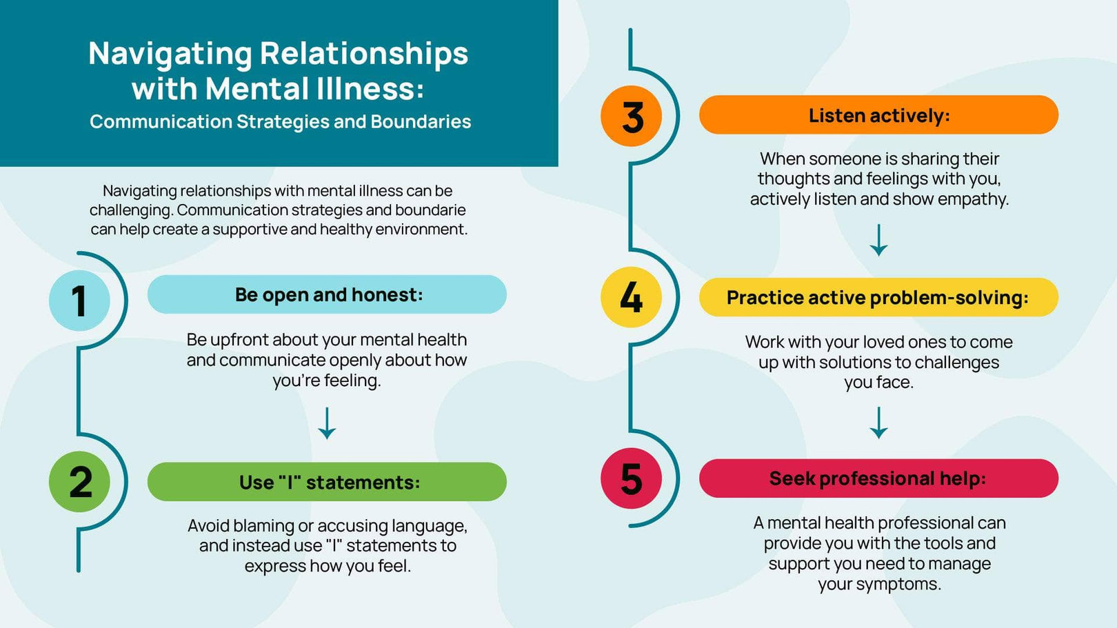 Navigating Relationships With Mental Illness Mental Health Infographic – Infografolio