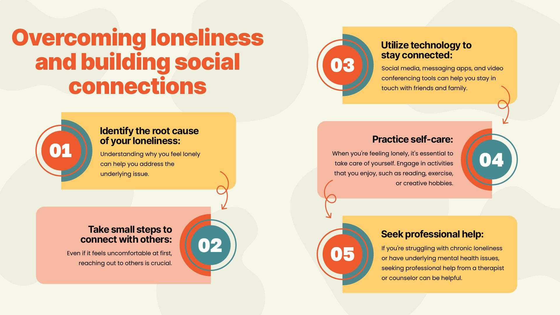 Overcoming Loneilness and Building Social Connections Mental Health In ...