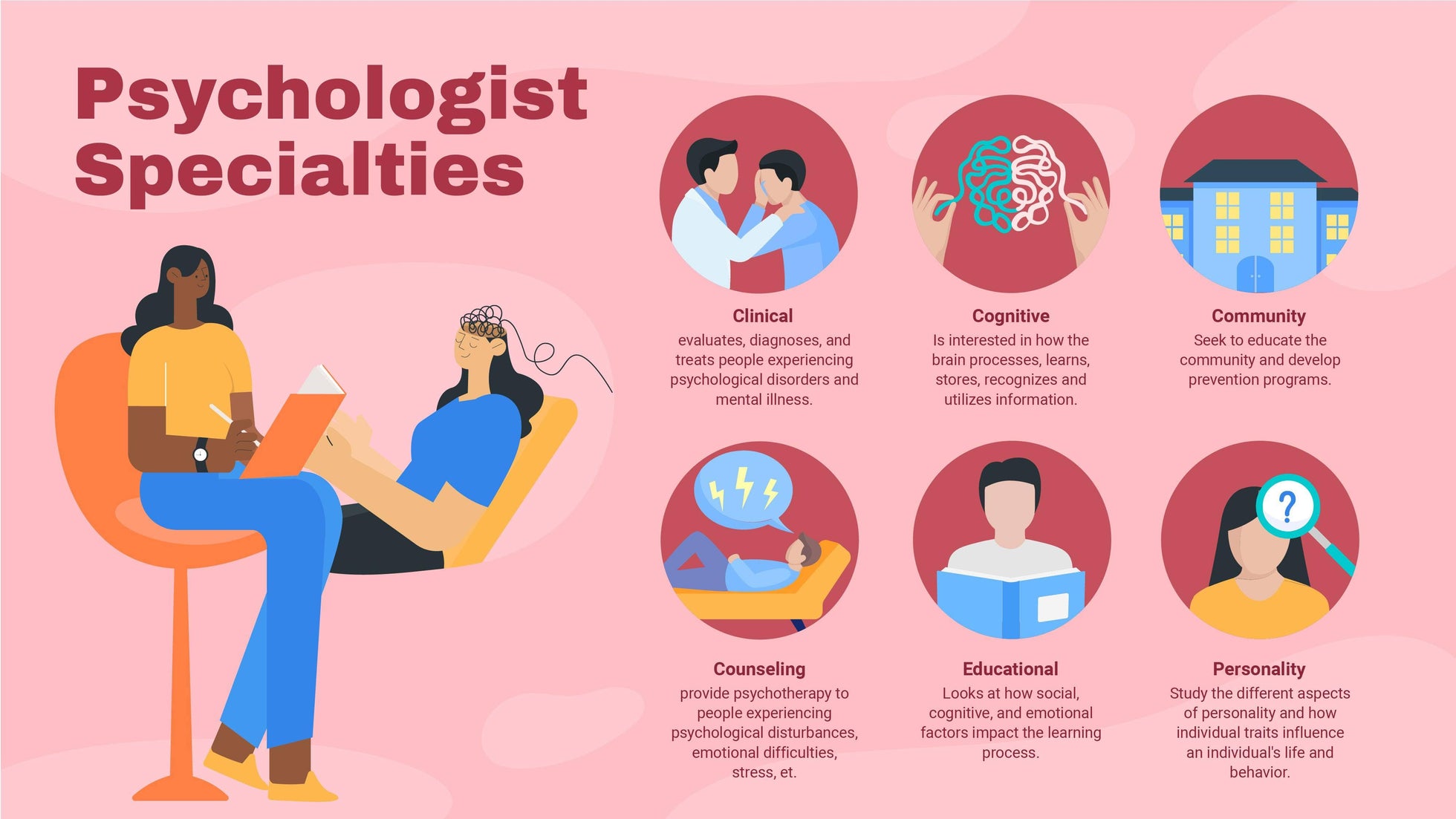 Psychologist Specialties Mental Health Infographic Template | Infografolio